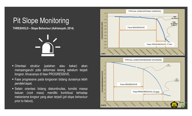Proses Geoteknik dalam Perancanaan Lereng Tambang | PDF