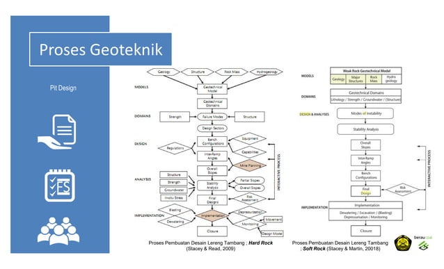 Proses Geoteknik dalam Perancanaan Lereng Tambang | PDF