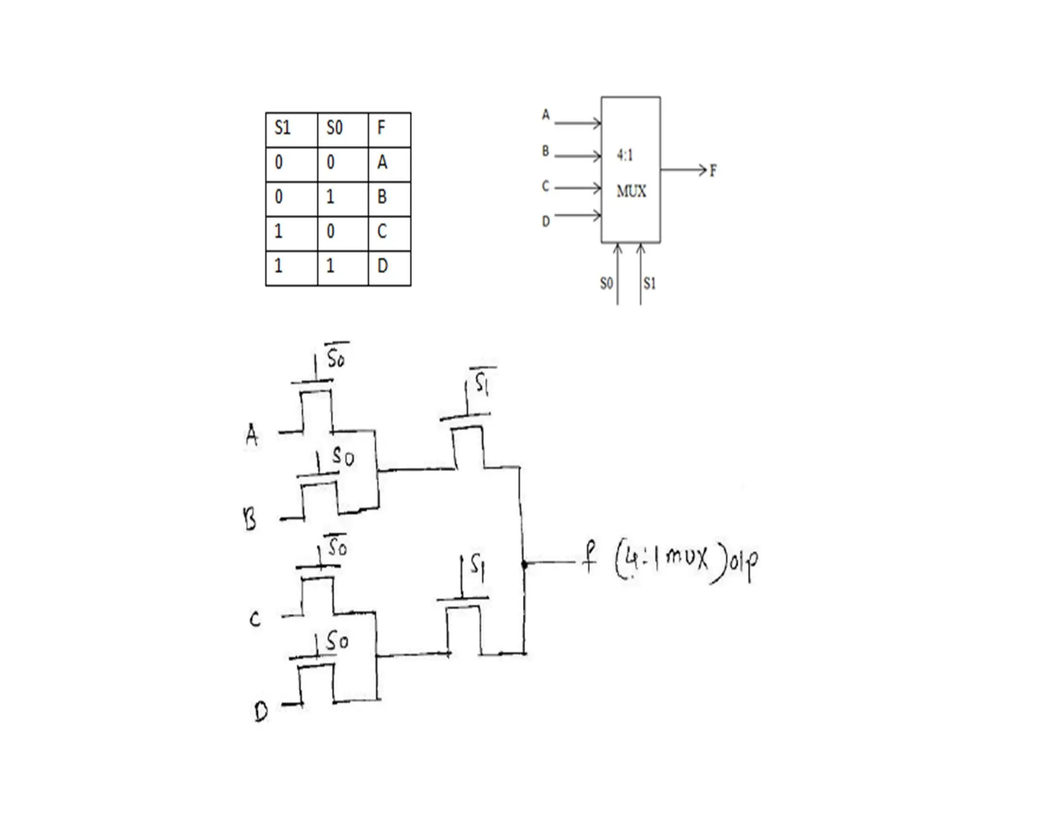 2. Unit1-CMOS PTL TGL Logic.pdf