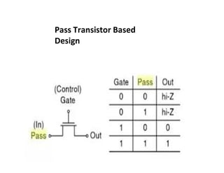 2. Unit1-CMOS PTL TGL Logic.pdf