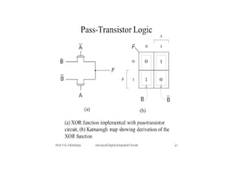 2. Unit1-CMOS PTL TGL Logic.pdf