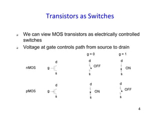 2. Unit1-CMOS PTL TGL Logic.pdf