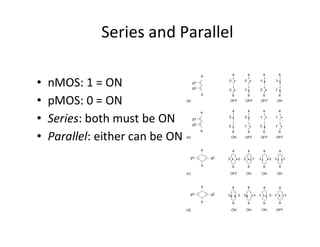 2. Unit1-CMOS PTL TGL Logic.pdf