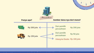 2. Materi Persamaan Dasar Akuntansi.pptx
