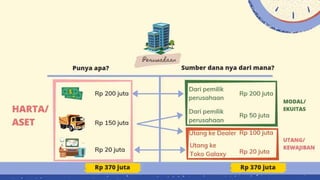 2. Materi Persamaan Dasar Akuntansi.pptx