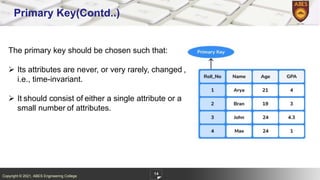 2. Relational_Data_Model_Keys_10b.pptx