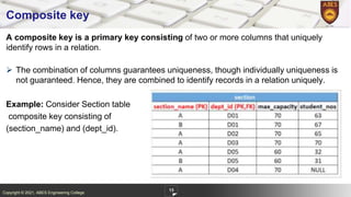 2. Relational_Data_Model_Keys_10b.pptx