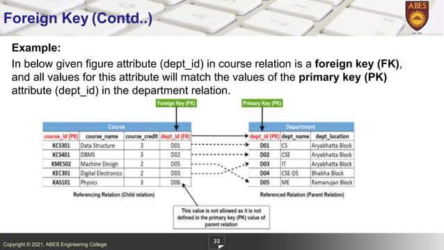 2. Relational_Data_Model_Keys_10b.pptx