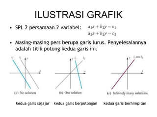 2. Sistem Persamaan Linier.ppt