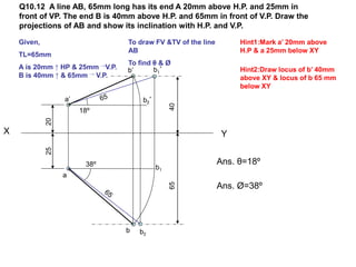 2.1 PROJECTION OF LINES.ppt