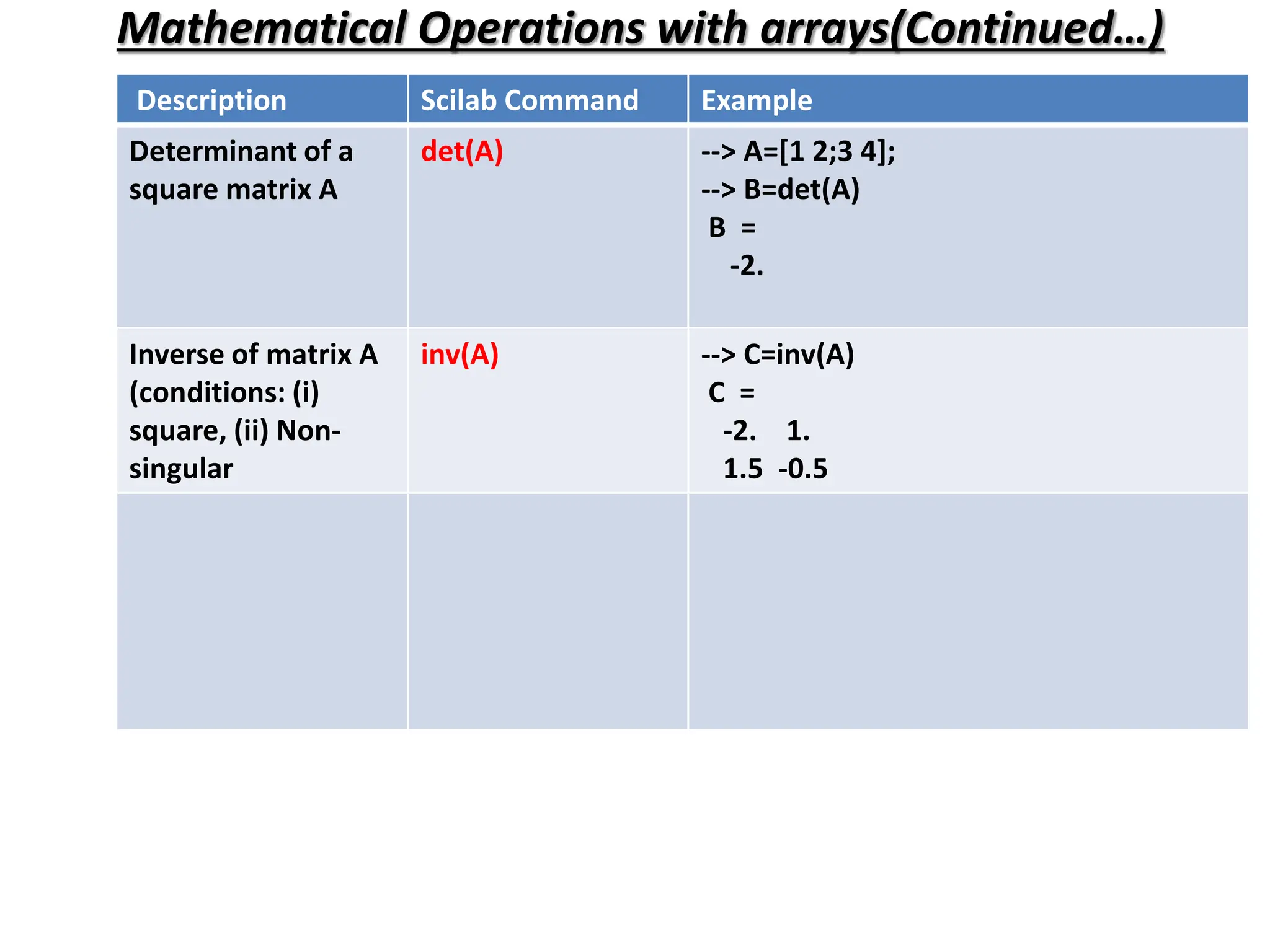 2.Exploration with CAS-I.Lab2.pptx