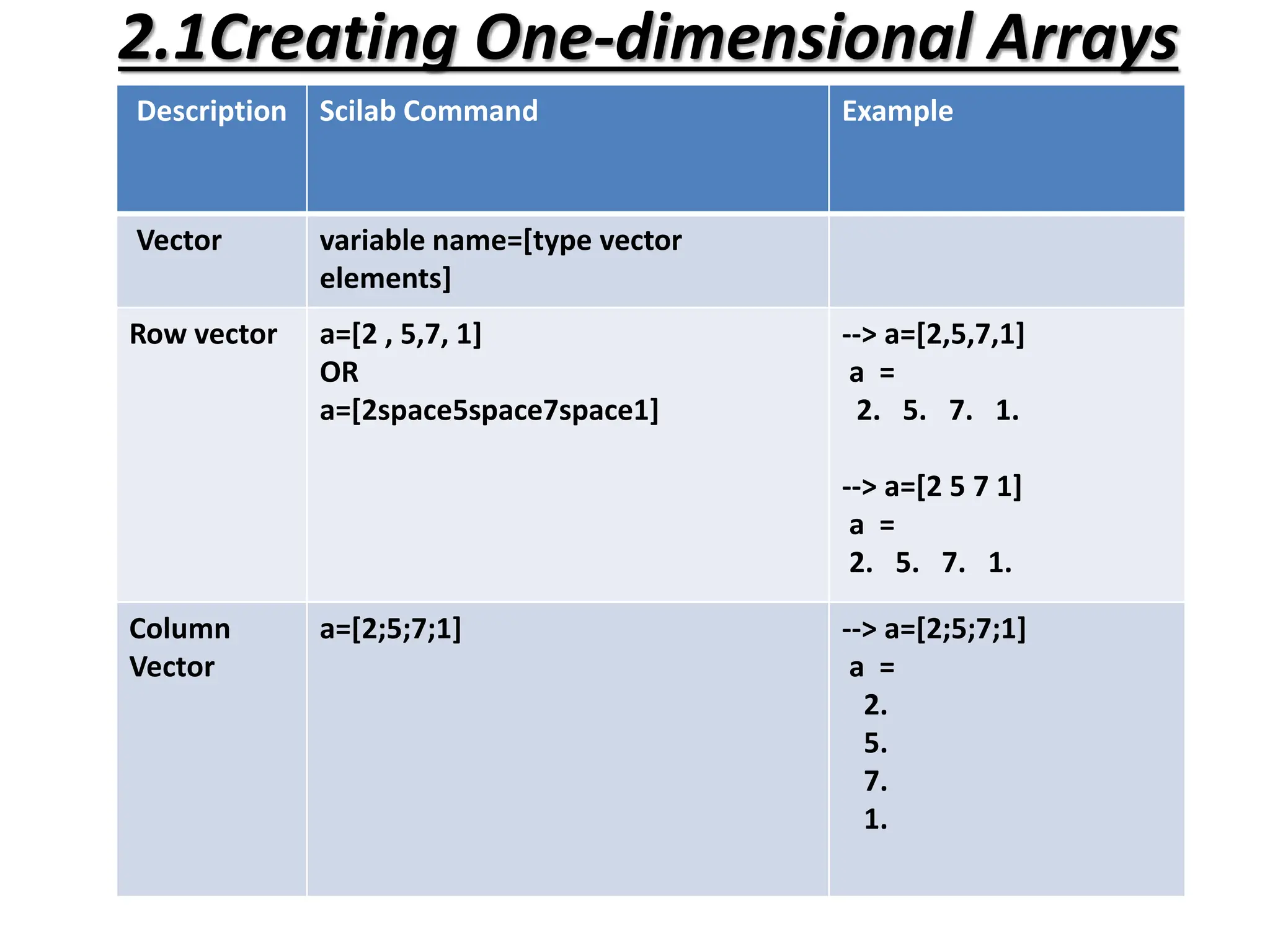 2.Exploration with CAS-I.Lab2.pptx