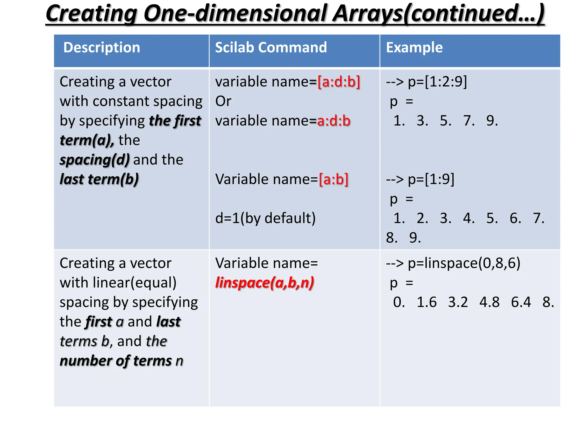 2.Exploration with CAS-I.Lab2.pptx