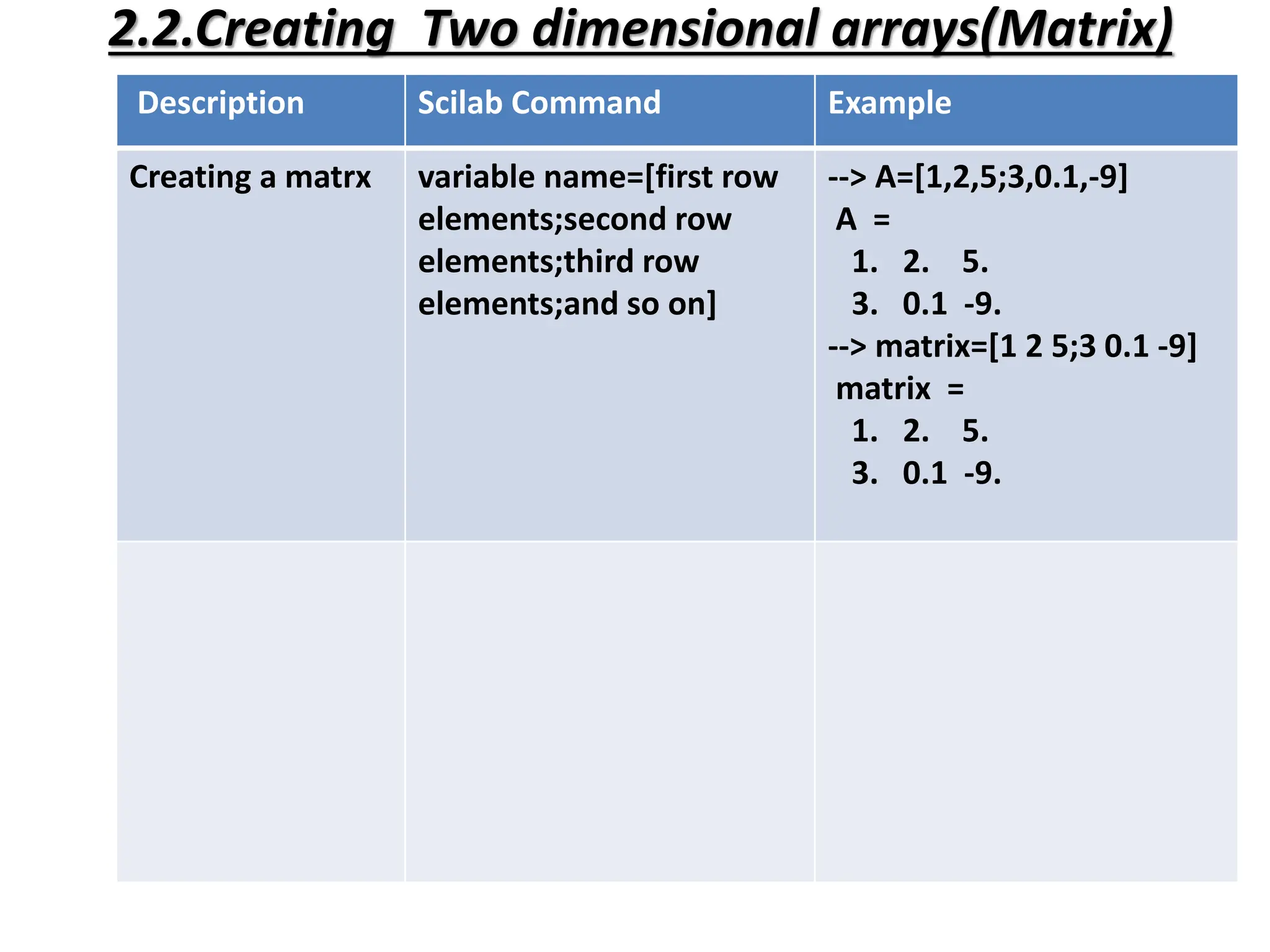 2.Exploration with CAS-I.Lab2.pptx