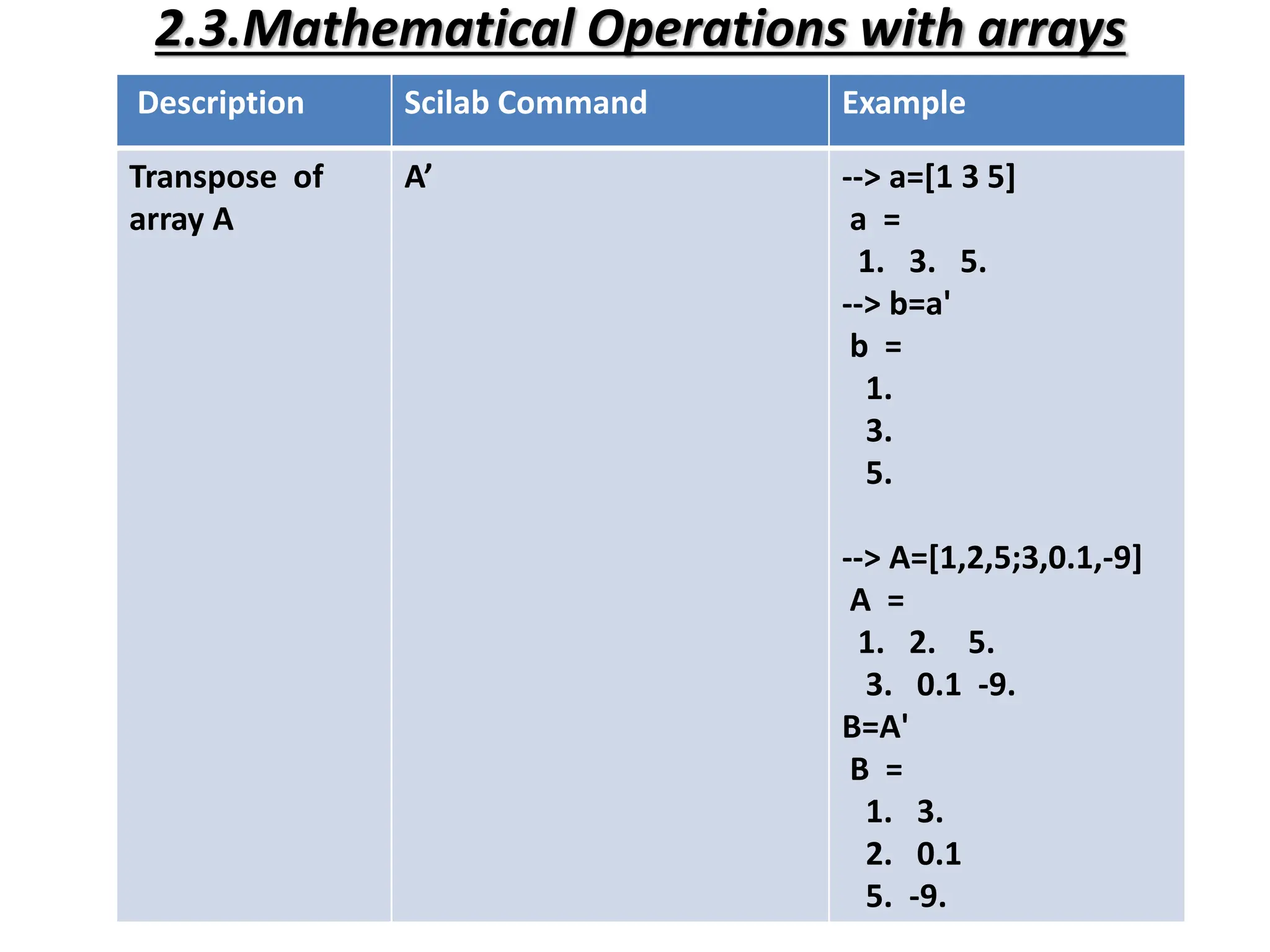 2.Exploration with CAS-I.Lab2.pptx