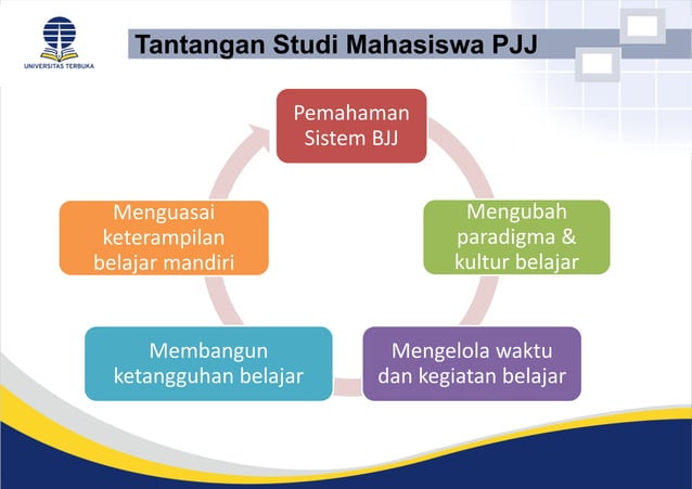 2. KONSEP & PRINSIP BELAJAR MANDIRI.pdf