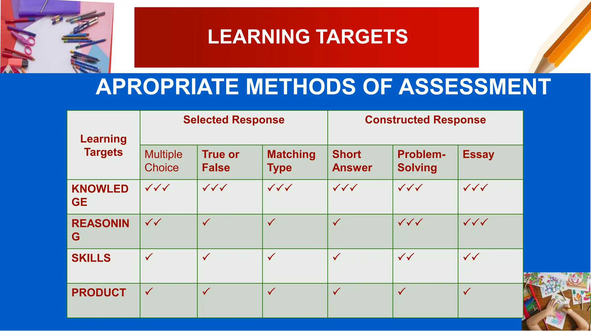 2. Assessment purposes, learning targets, and appropriate methods.pptx
