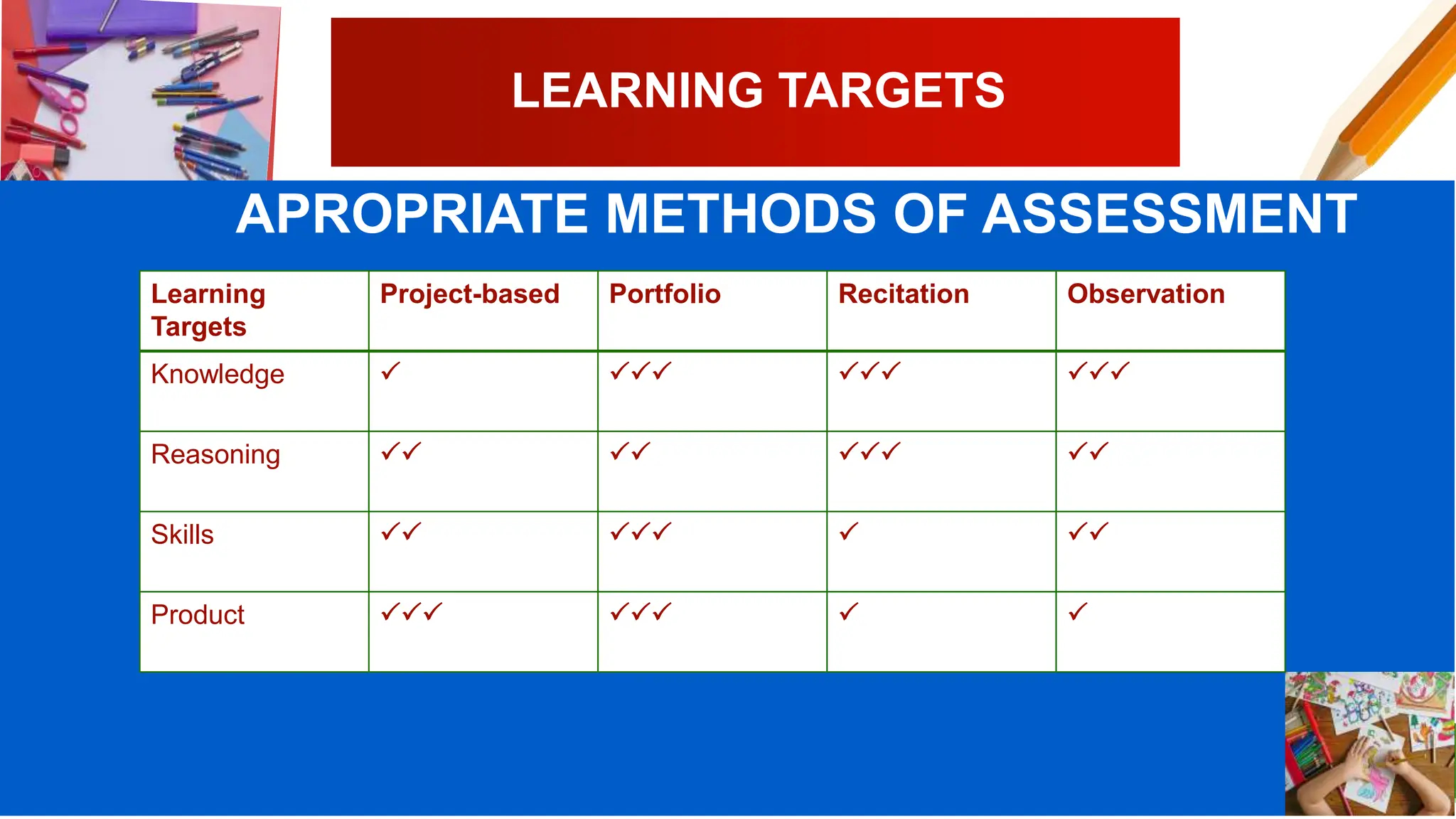 2. Assessment purposes, learning targets, and appropriate methods.pptx