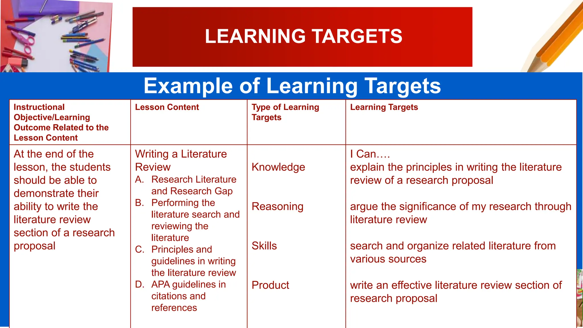 2. Assessment purposes, learning targets, and appropriate methods.pptx