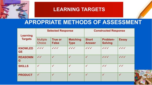 2. Assessment purposes, learning targets, and appropriate methods.pptx ...