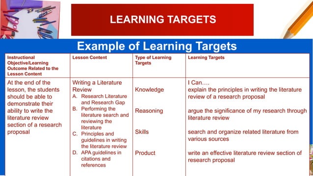 2. Assessment purposes, learning targets, and appropriate methods.pptx ...