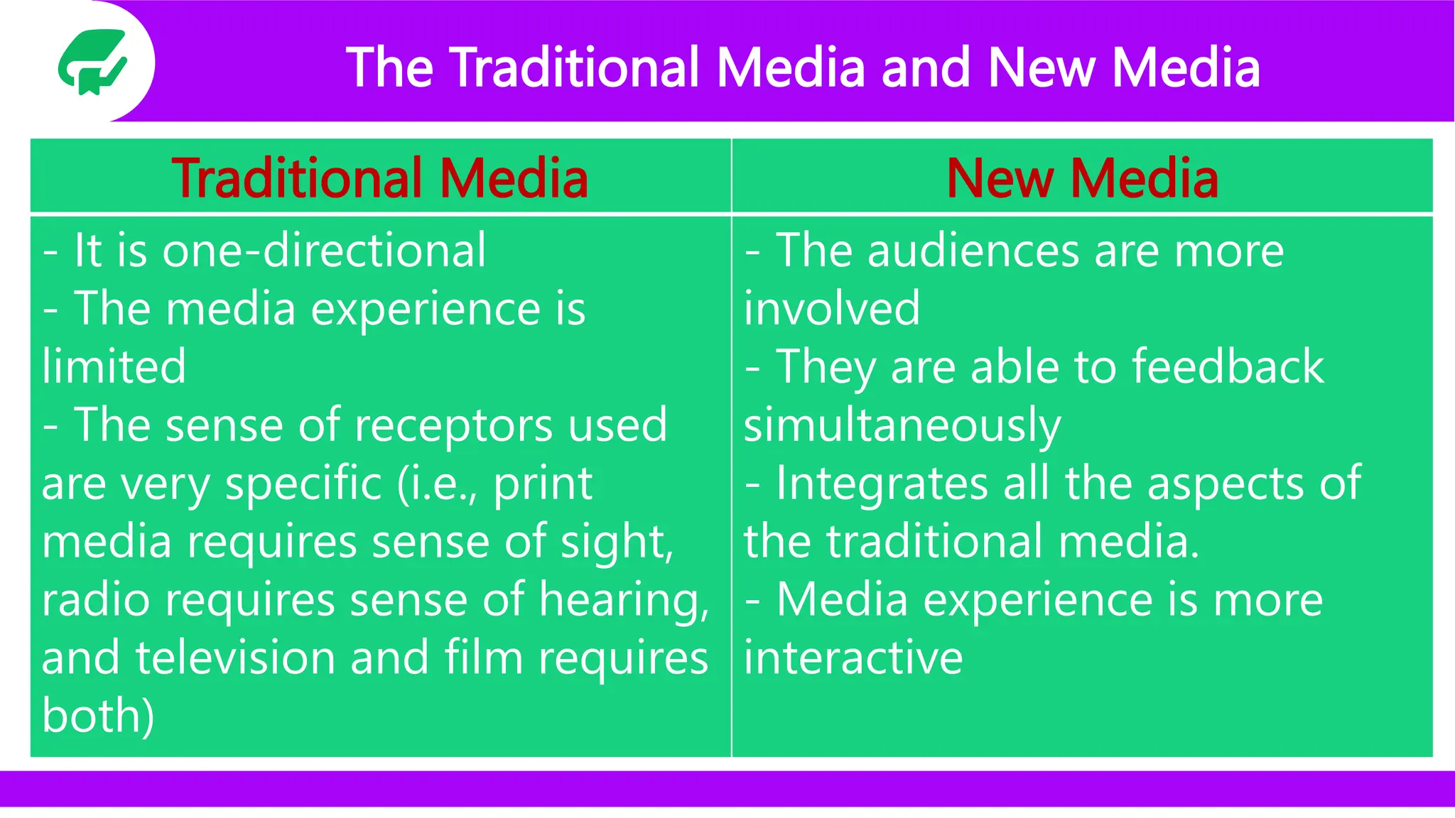 2.-The-Evolution-of-Traditional-Media-to-New-Media.pptx