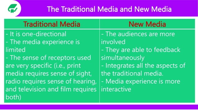 2.-The-Evolution-of-Traditional-Media-to-New-Media.pptx