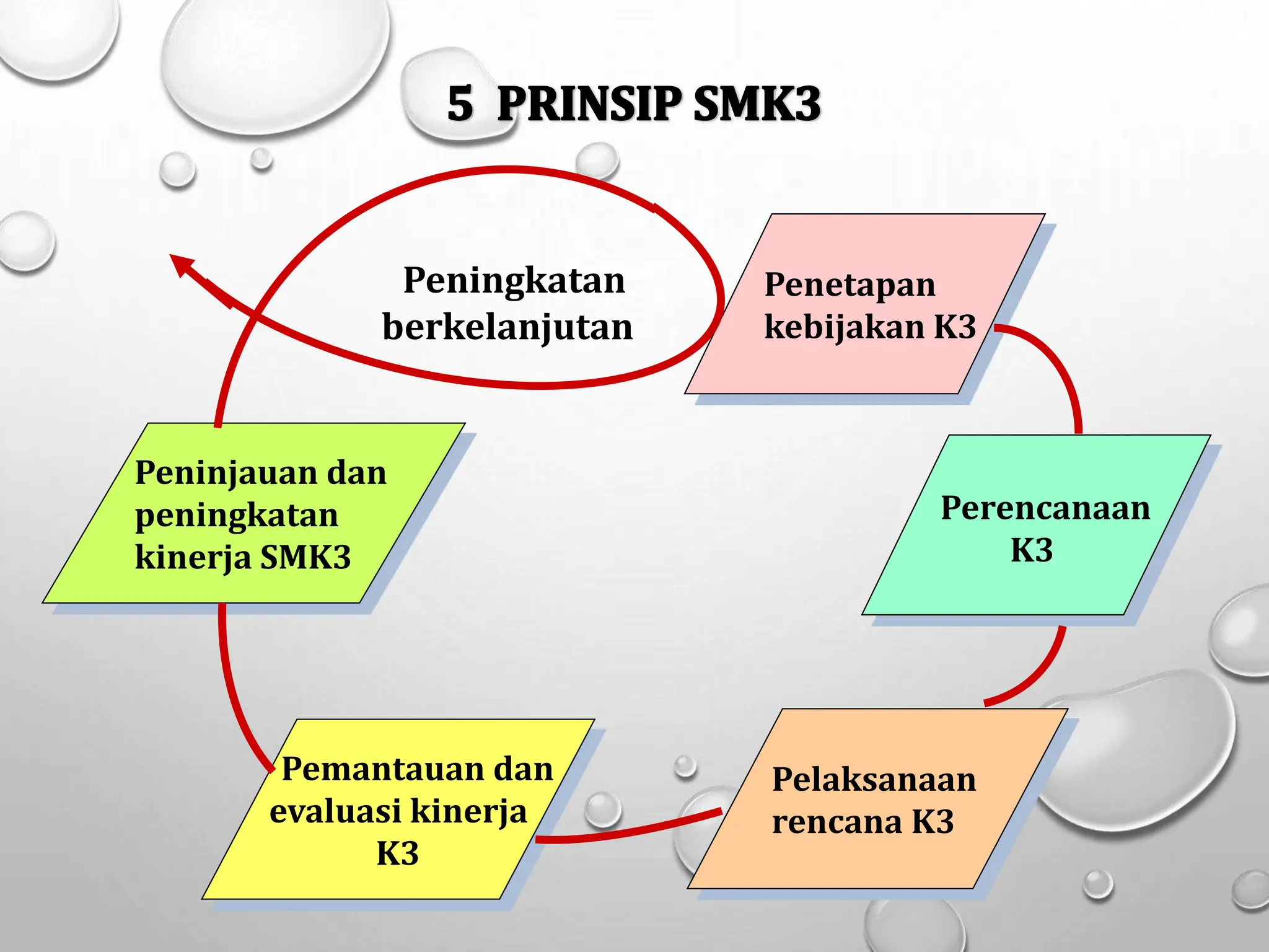 2. Materi Implementasi SMK3.pptx