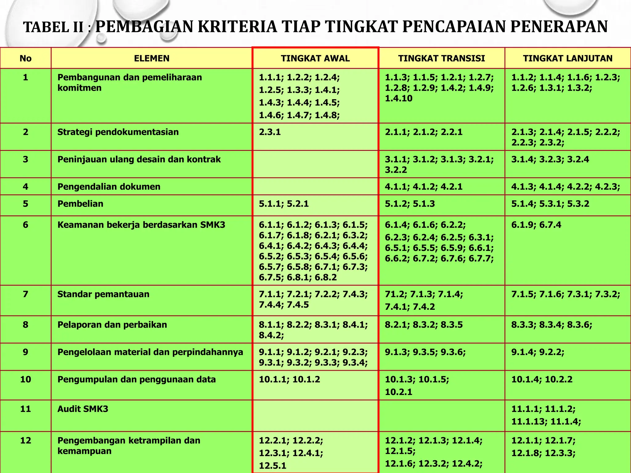 2. Materi Implementasi SMK3.pptx