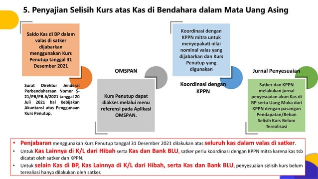 #2. Kebijakan Akuntansi Akhir Tahun 2021 - 10012022.pptx