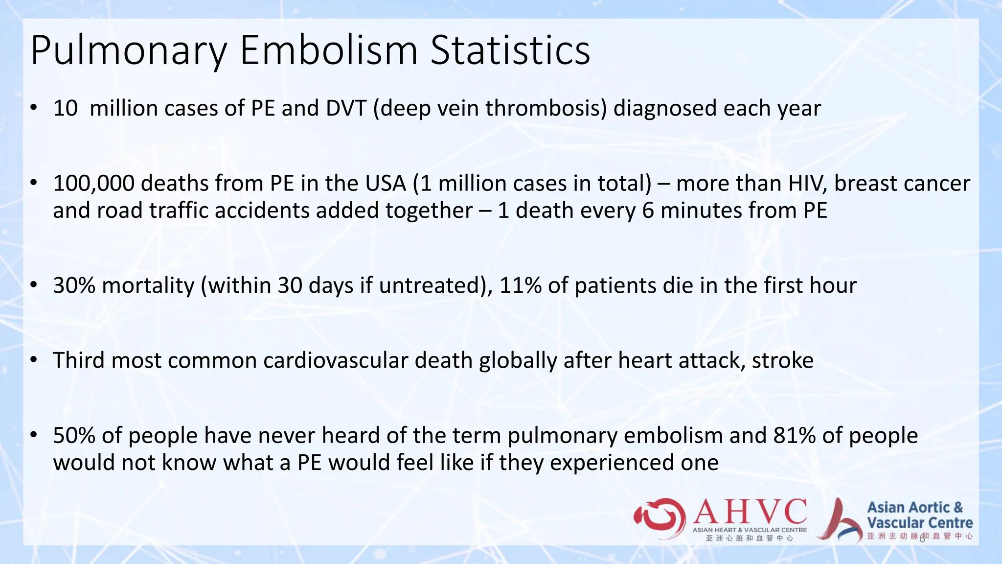 Pulmonary Embolism No. 1 Cause of Preventable Hospital Death Worldwide ...