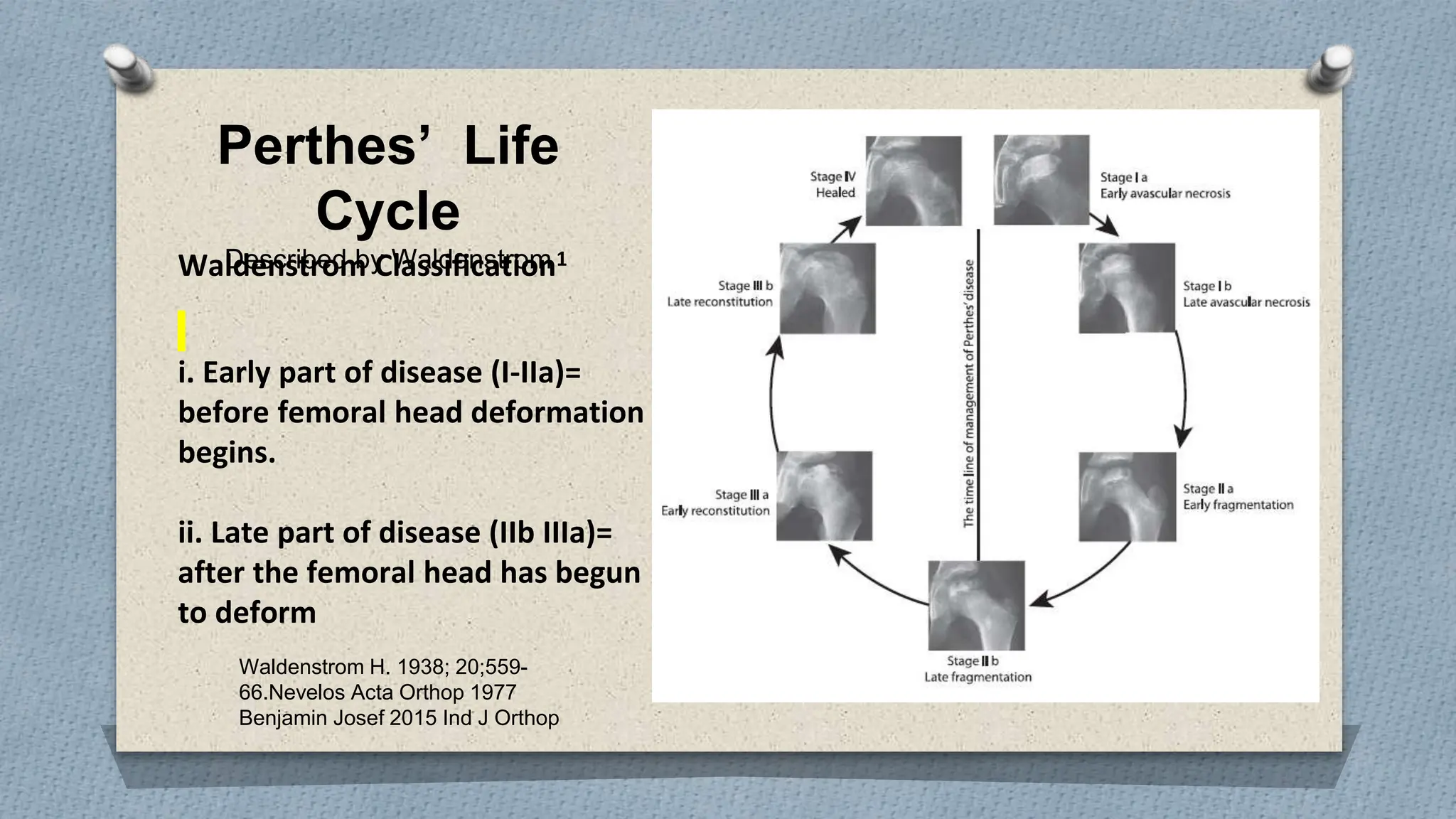 Principles of Containment in PERTHES AKU August 2023.pptx