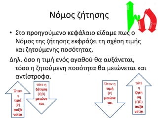 ΣΓΕ 2.2. Ελαστιικότητα Ζήτησης.pdf