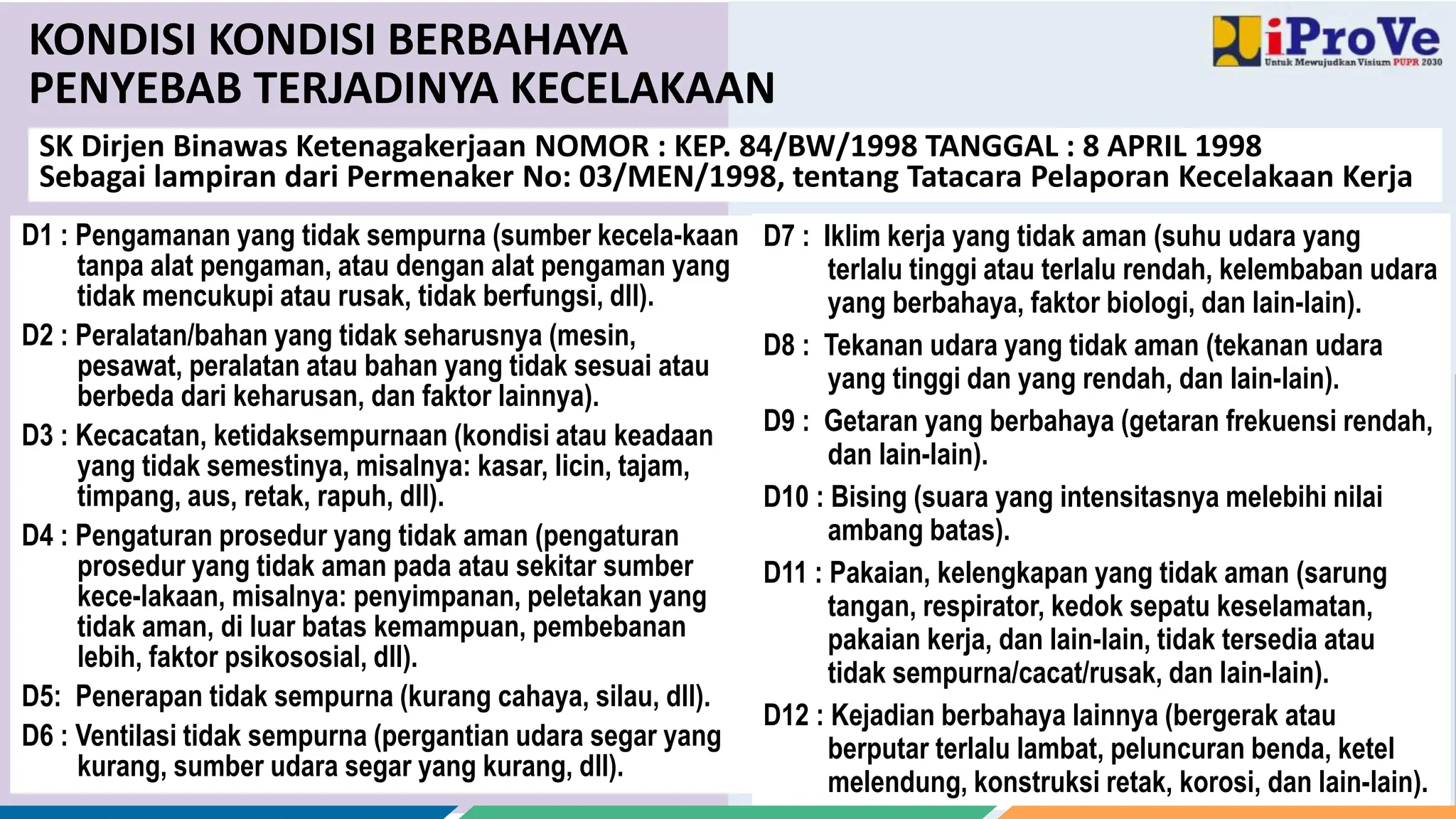 _2. Dasar-Dasar Keselamatan Konstruksi copy.ppt