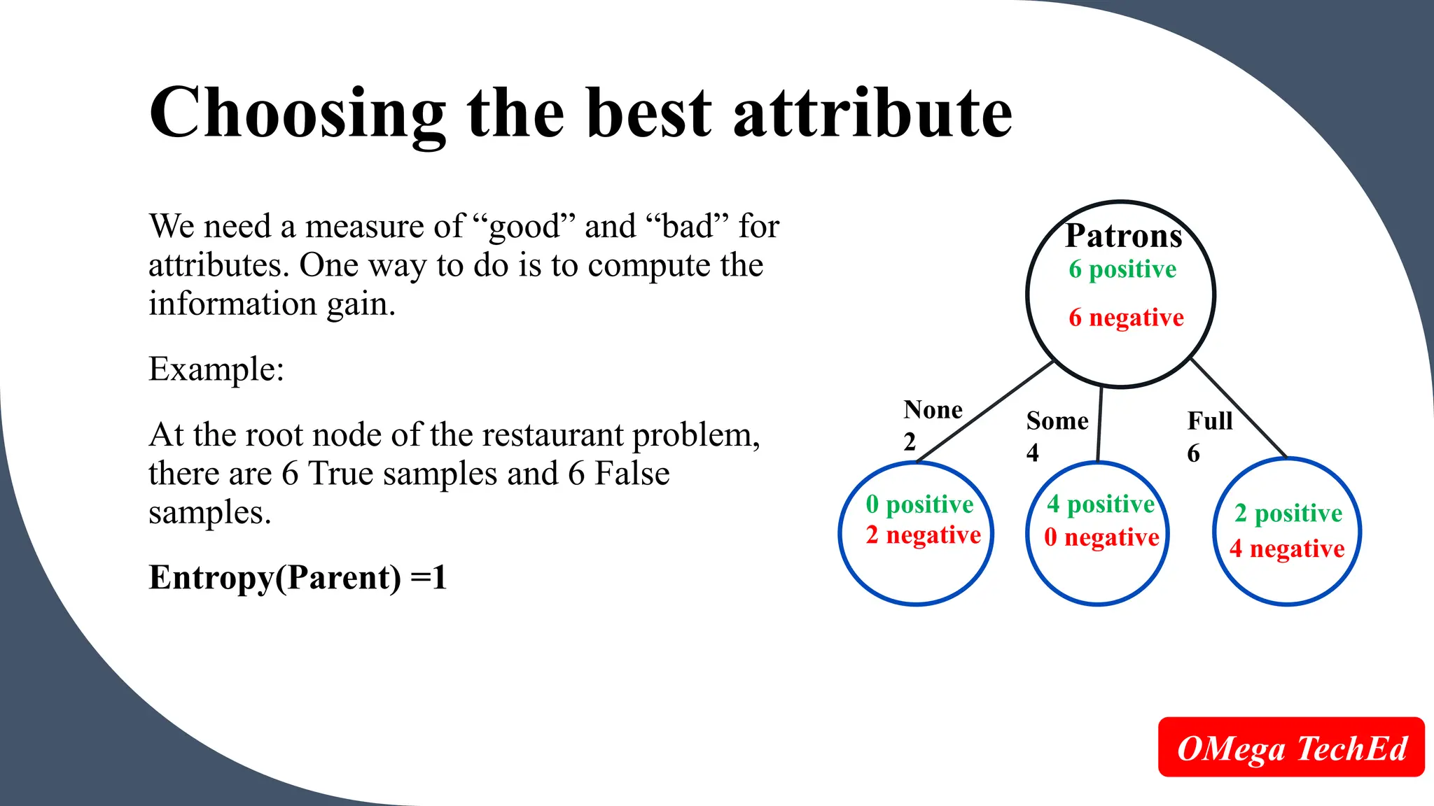 Entropy and information gain in decision tree. | PPTX