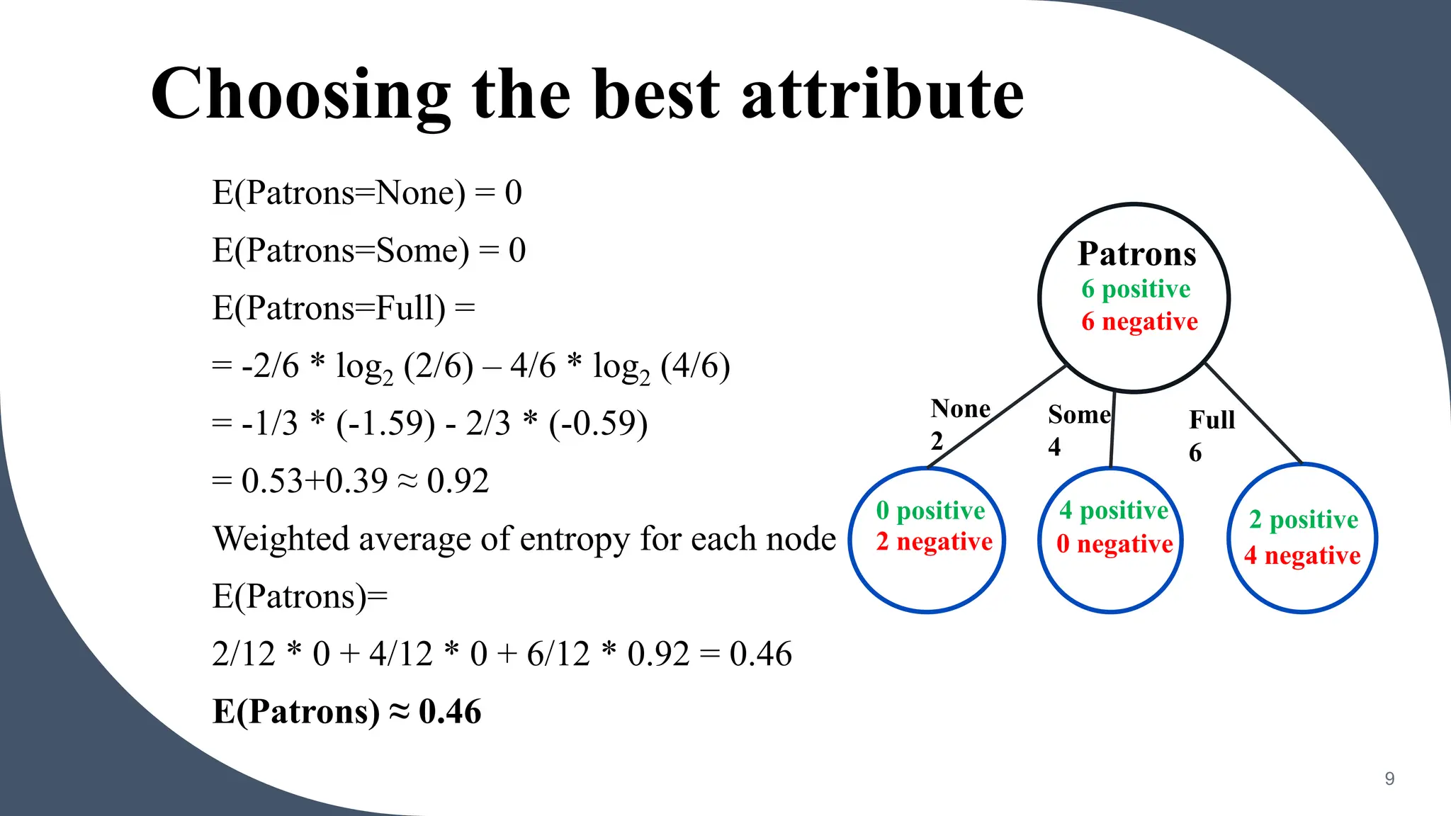 Entropy and information gain in decision tree. | PPTX | Physics | Science
