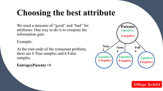 Entropy and information gain in decision tree. | PPTX