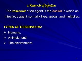 2. Chain of infection.ppt