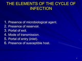 2. Chain of infection.ppt