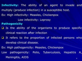 2. Chain of infection.ppt