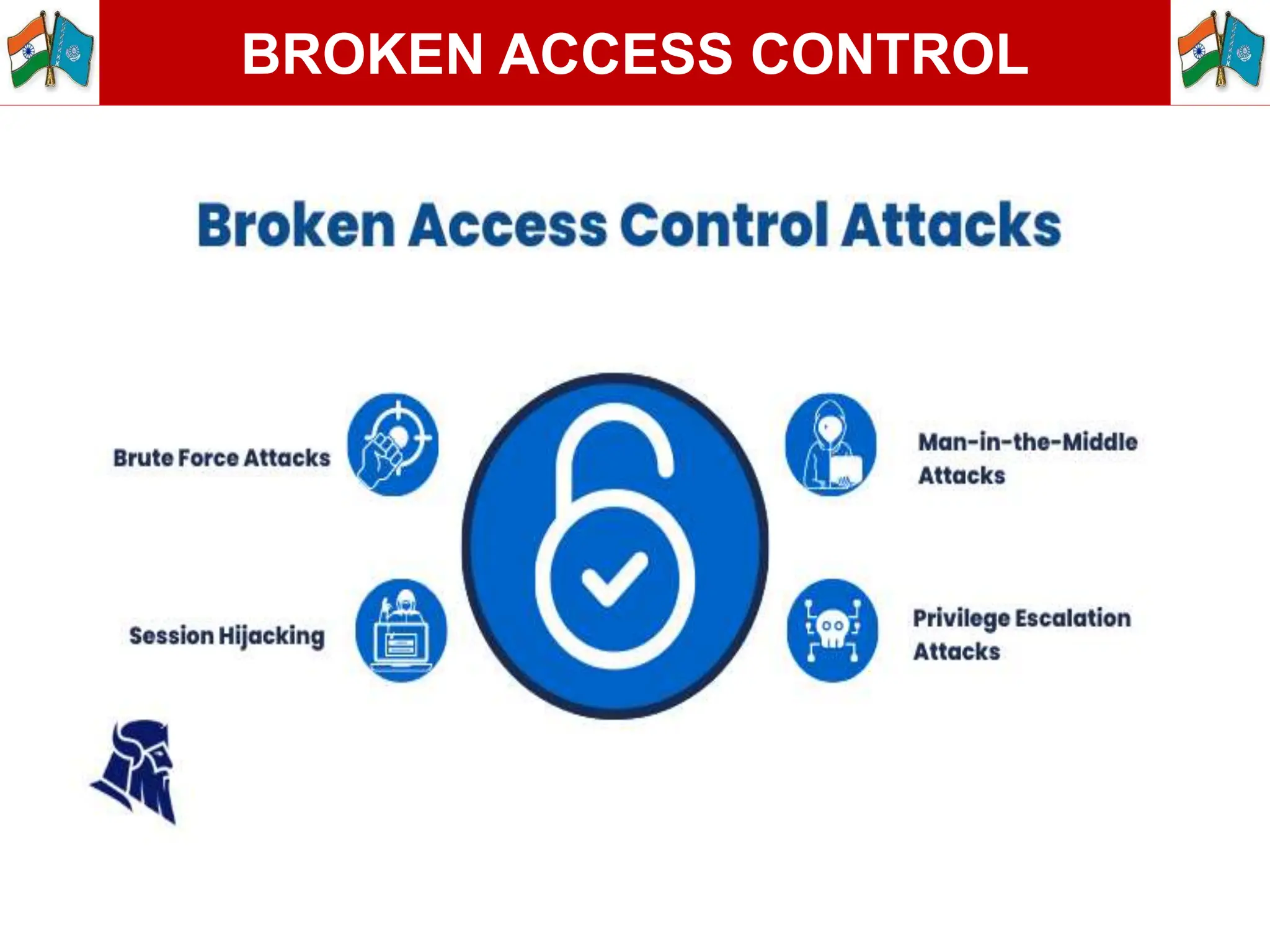 2 1 Web Vulnerabilities Pptx