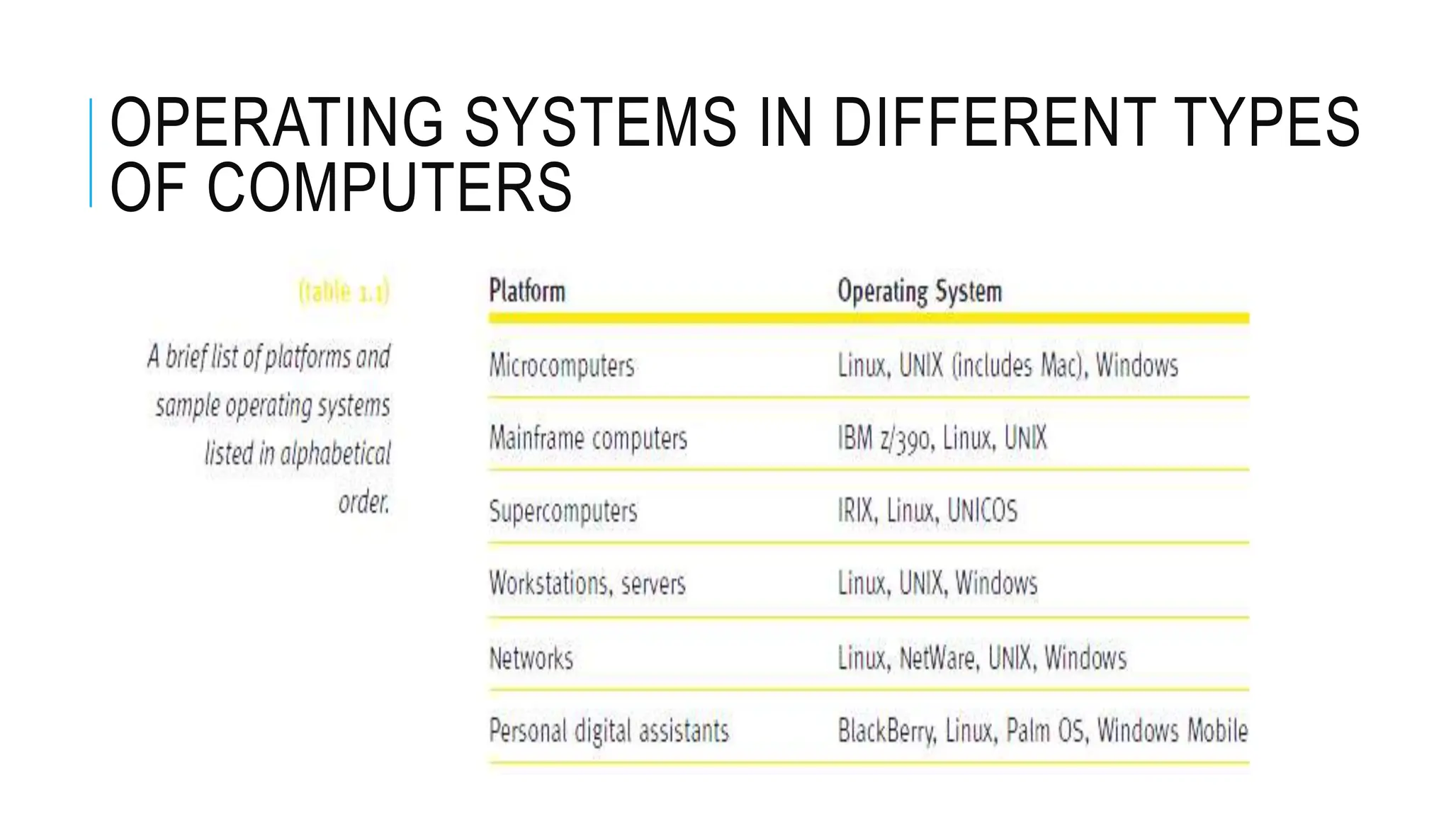 Operating Systems Genesis, Development and Functions m.pptx