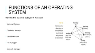 Operating Systems Genesis, Development and Functions m.pptx