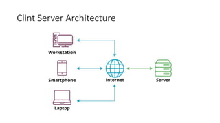 Server its functions and types.pptx
