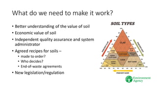 The problem with waste soil: Are soil banks the answer? | PPT