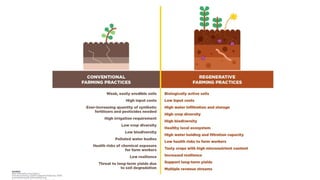 The problem with waste soil: Are soil banks the answer? | PDF