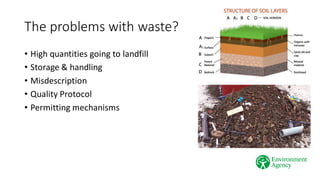 The problem with waste soil: Are soil banks the answer? | PDF