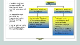 2. THE NATURE OF APPROACHES AND METHODS IN ELT.pptx