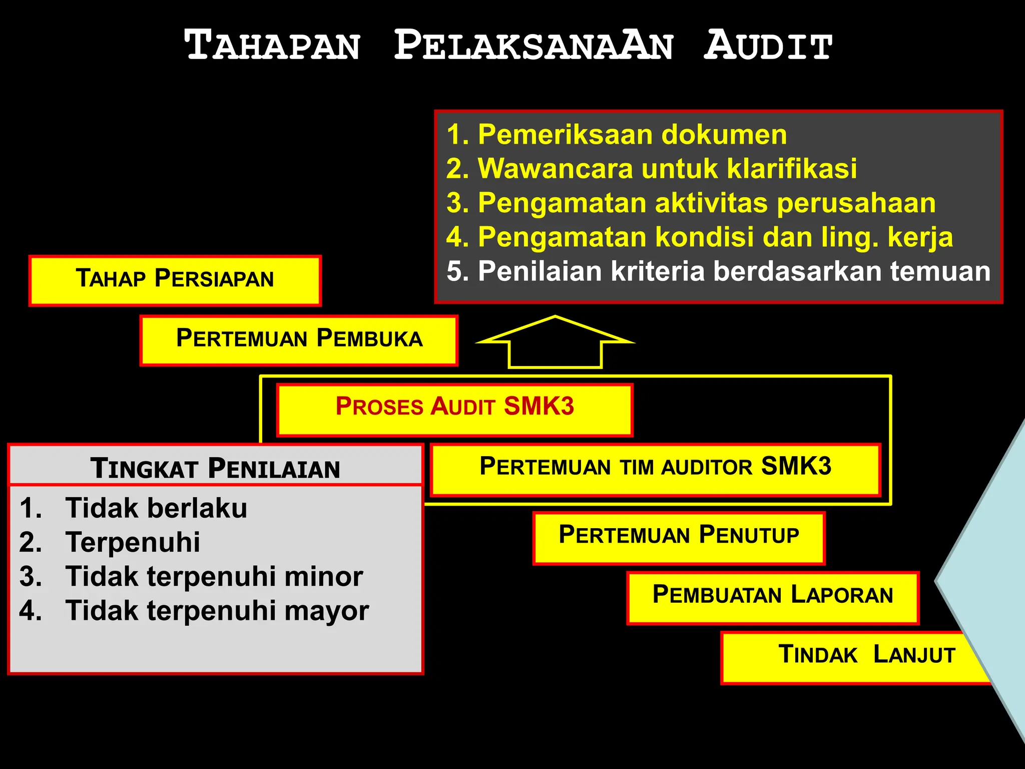 2. Mekanisme, Pelaksana Audit & Sertifikasi SMK3.ppt
