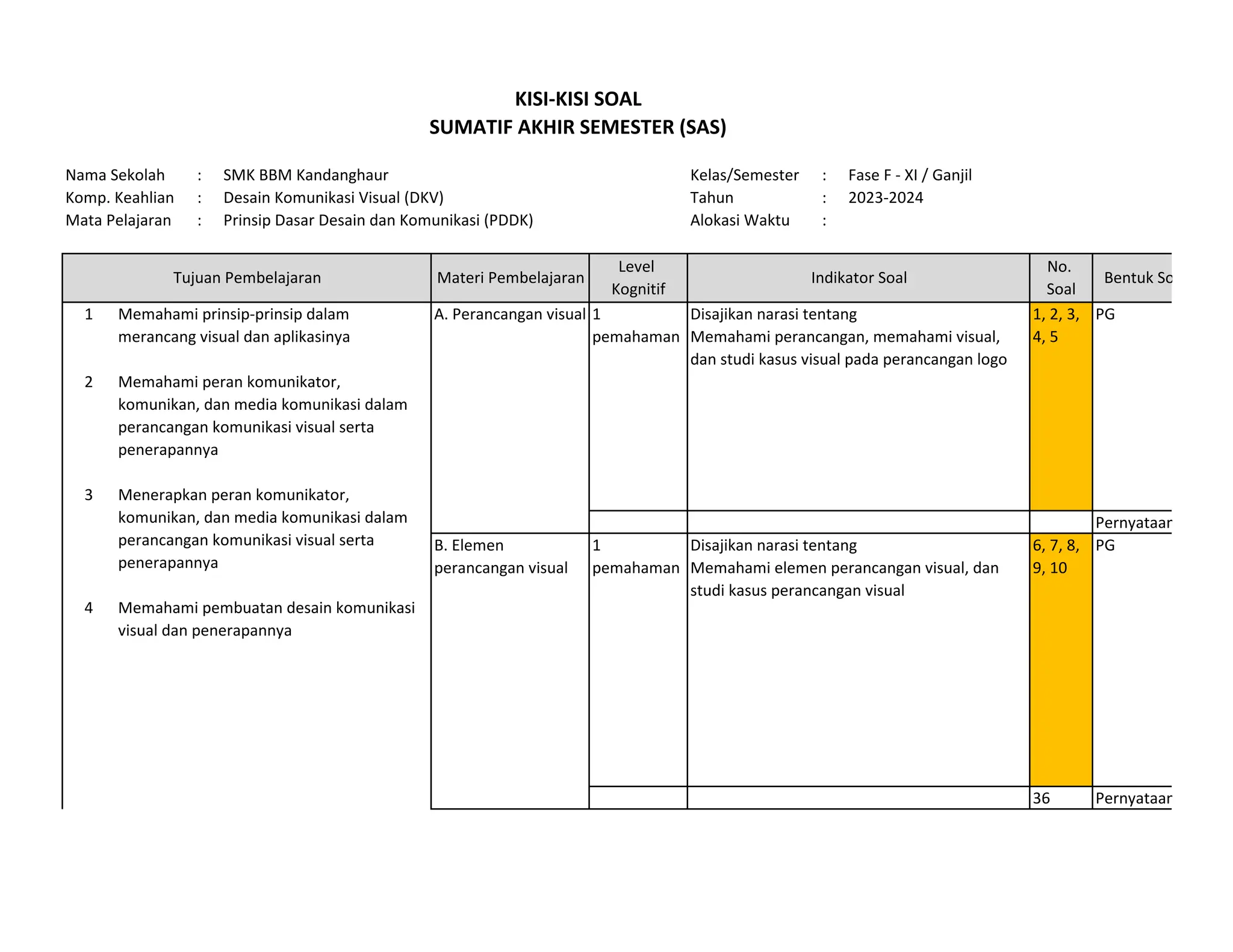 Kisi-kisi Teori SAS 1 Prinsip Dasar Desain dan Komunikasi | PDF